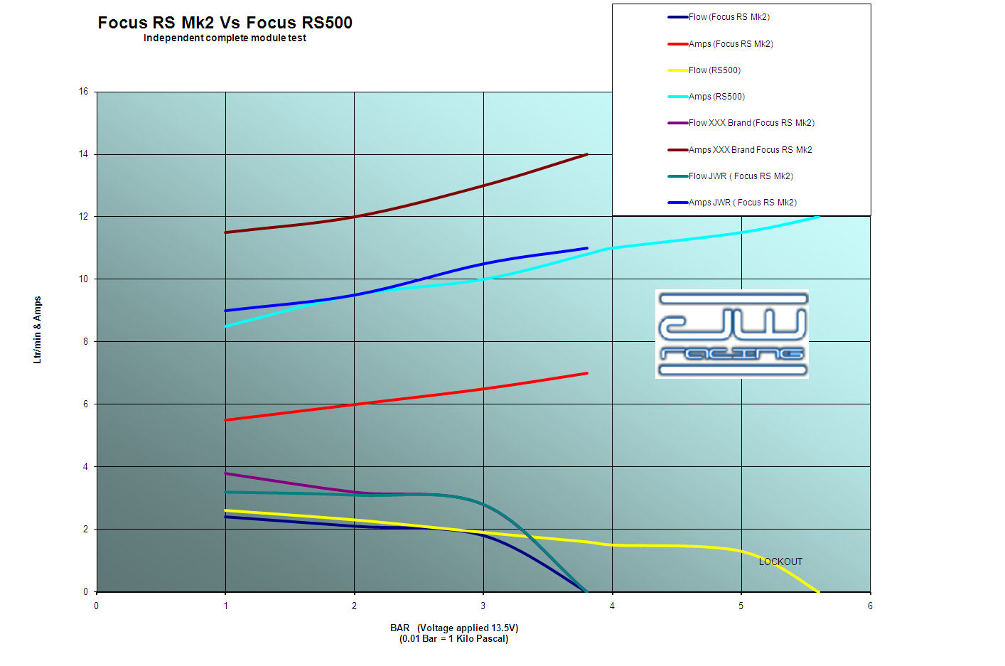 DS TXX Turbo Kit | Boost your ST225 power to 385bhp